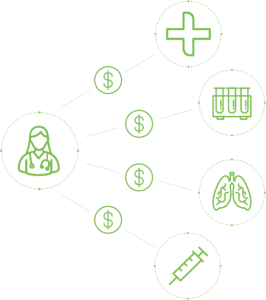 Our Care | Humana Providers | Value-Based Care