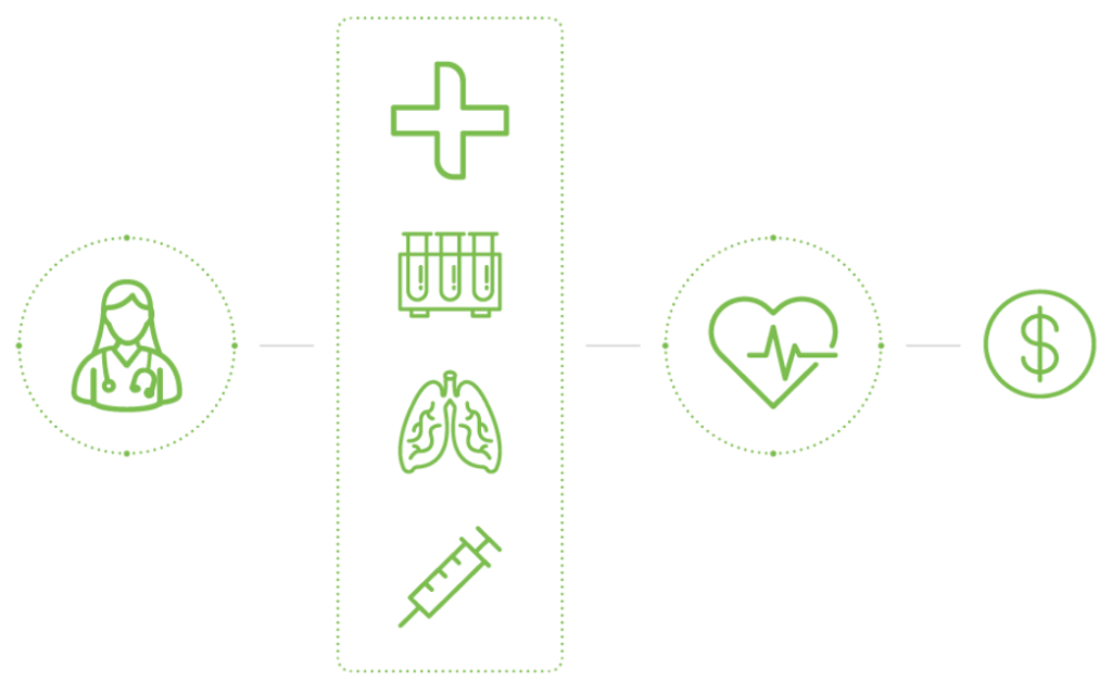 Our Care | Humana Providers | Value-Based Care