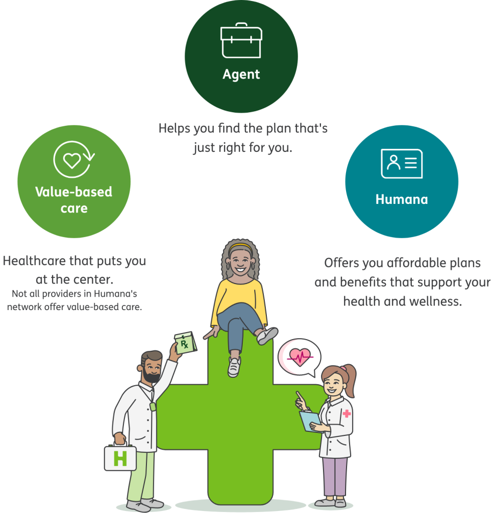 Our Care | Humana Providers | Value-Based Care
